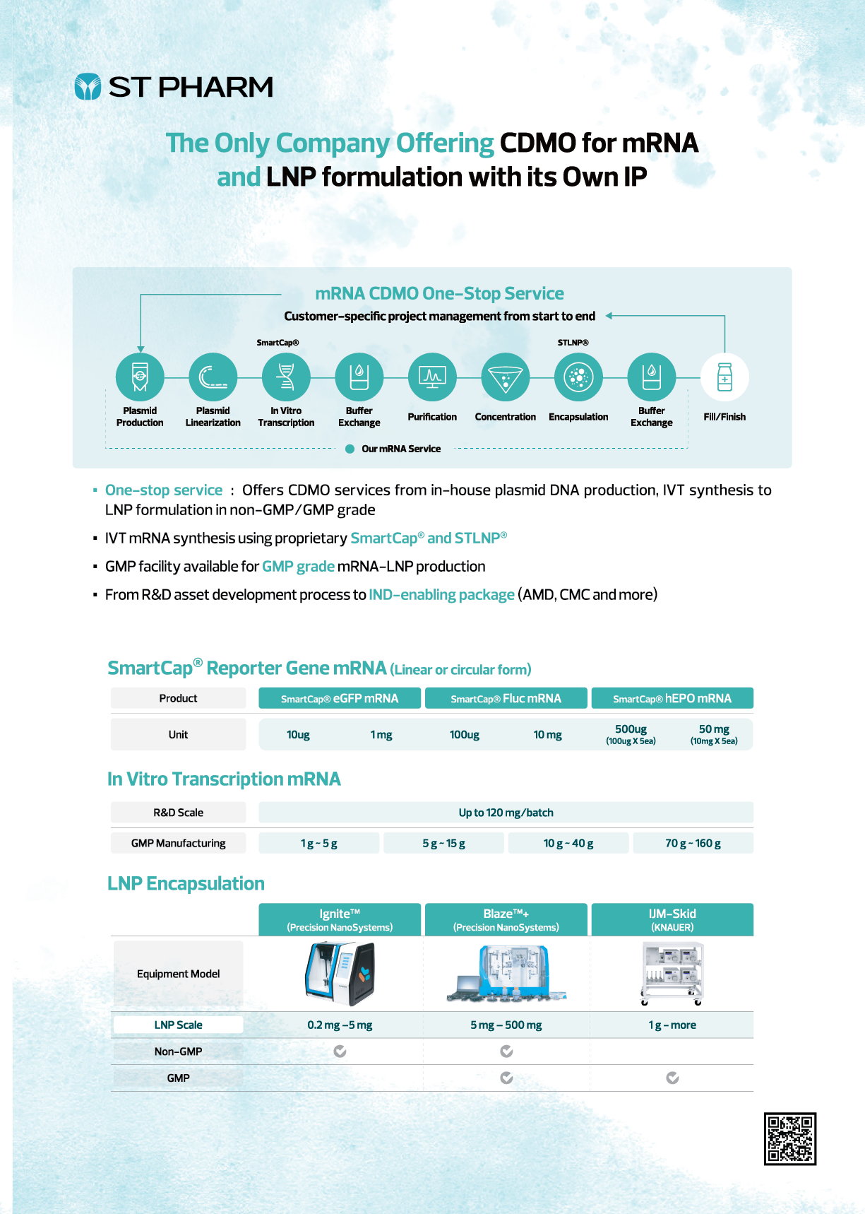 [ST Pharm Leaflet] mRNA CDMO(SmartCap® & STLNP®) — ST PHARM